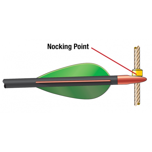 Nockpoint C sedélko pro založení šípu