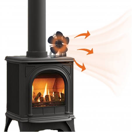 Stove and Fireplace Fan EKOVENT DUMMY 5 Extra Powerful